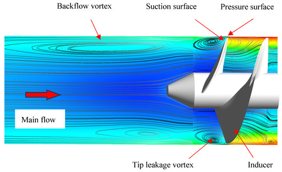 Research on Visualization of Inducer Cavitation of High-Speed ...