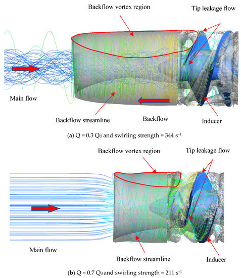 Research on Visualization of Inducer Cavitation of High-Speed ...