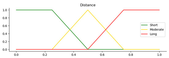 A Swarm Intelligence Graph-Based Pathfinding Algorithm Based on Fuzzy Logic (SIGPAF): A Case ...