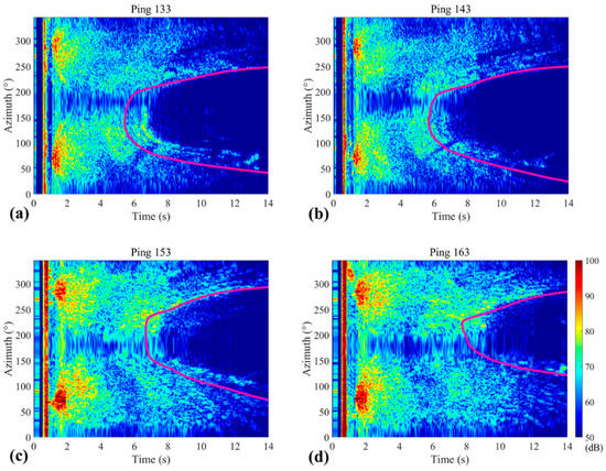 Observation of the Relationship between Ocean Bathymetry and Acoustic ...