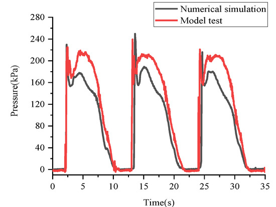 Study on Slamming Pressure Characteristics of Platform under Freak Wave
