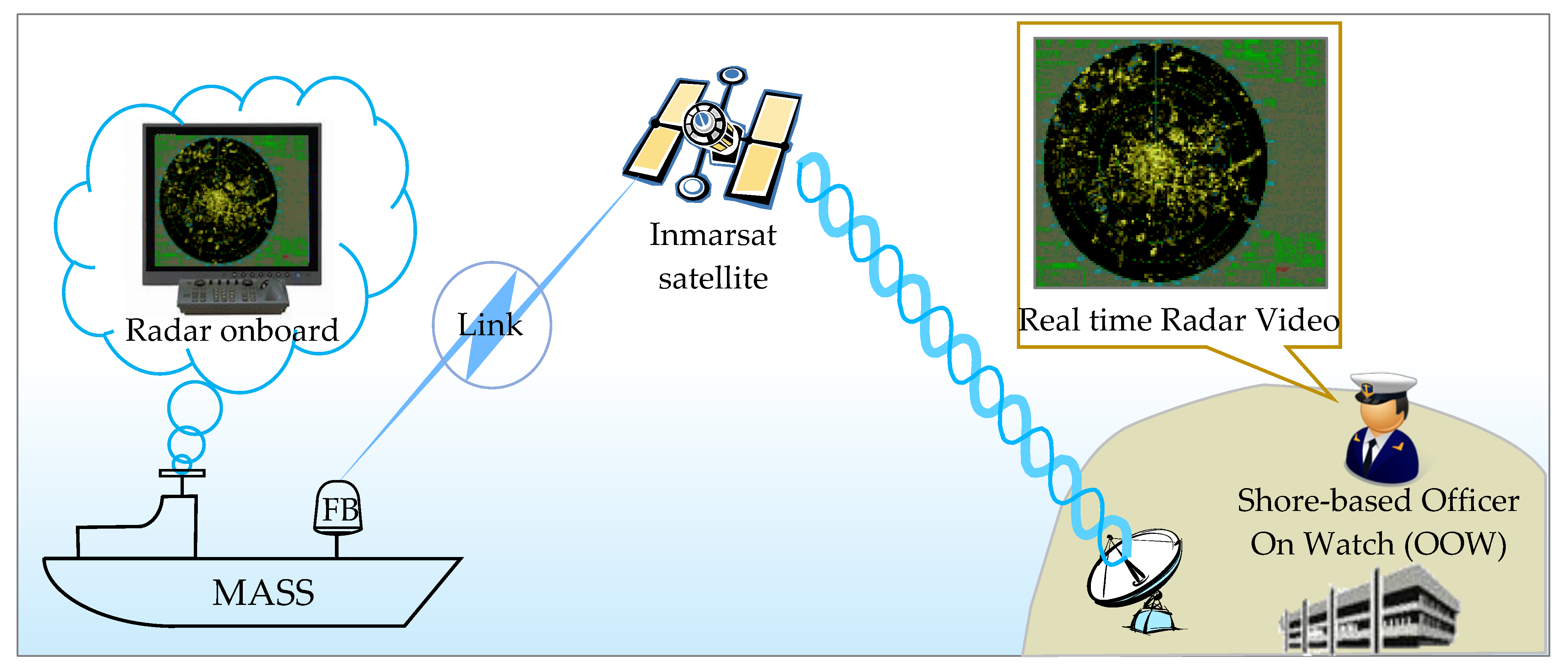 JMSE | Free Full-Text | Time Delay Optimization of Compressing ...