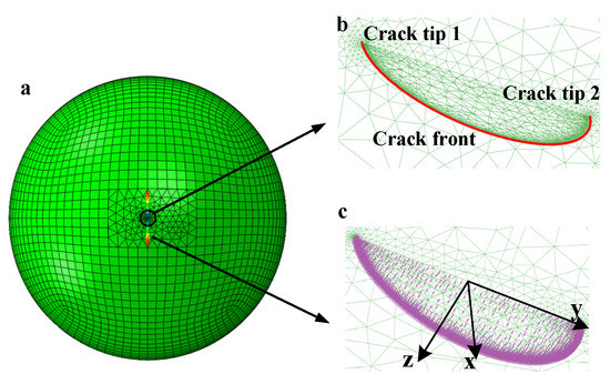 Three-Dimensional Surface Crack Growth of Maraging Steel Spherical ...