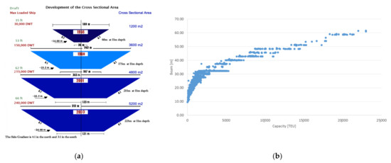 The Simulation of Sloped Bank Effect Influence on Container Ship Trajectory