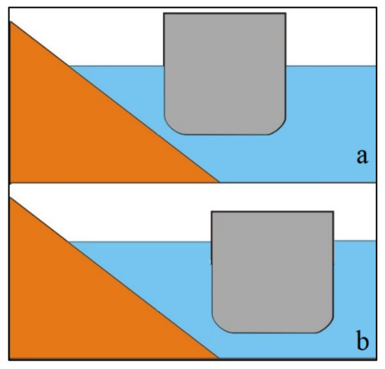 The Simulation of Sloped Bank Effect Influence on Container Ship Trajectory