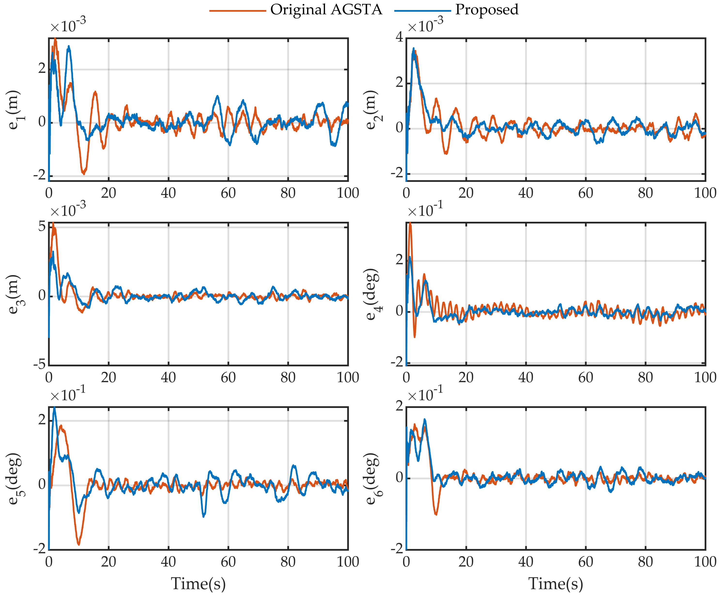 JMSE | Free Full-Text | Station-Keeping Control of Autonomous and ...