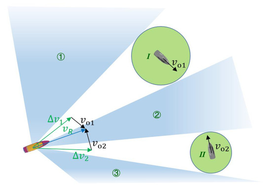 Collision Avoidance Algorithm for USV Based on Rolling Obstacle ...