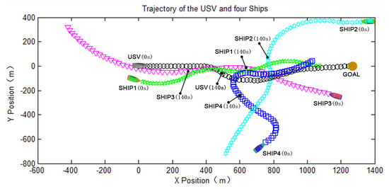 Collision Avoidance Algorithm for USV Based on Rolling Obstacle ...