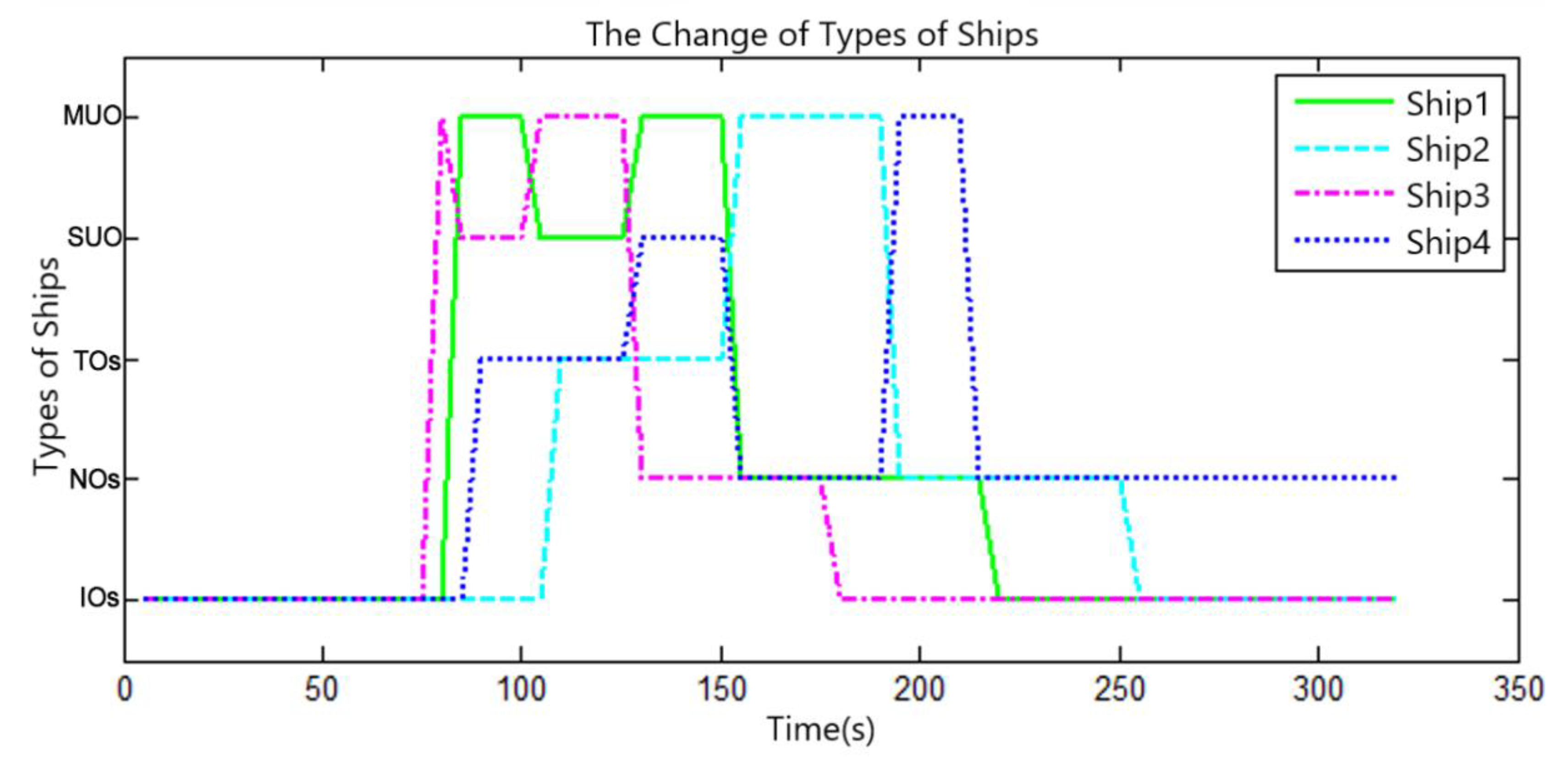 Jmse Free Full Text Collision Avoidance Algorithm For Usv Based On Rolling Obstacle