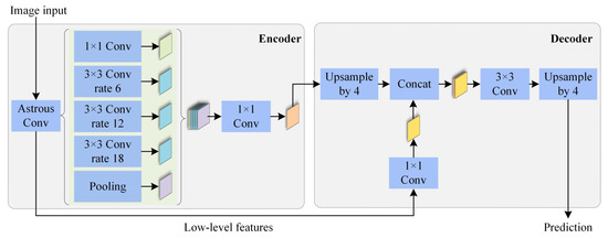 Deep Learning-Based Maritime Environment Segmentation for Unmanned Surface Vehicles Using ...