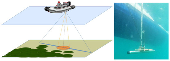 Vertical Configuration of a Side Scan Sonar for the Monitoring of ...