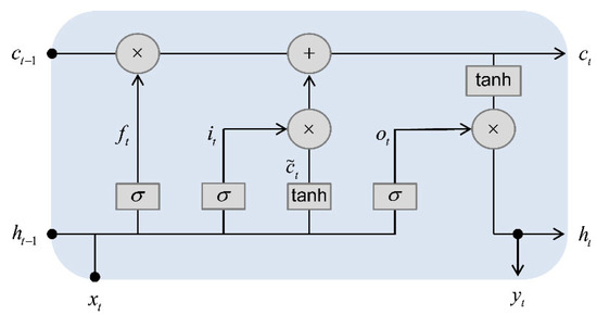 Regional Collision Risk Prediction System at a Collision Area ...