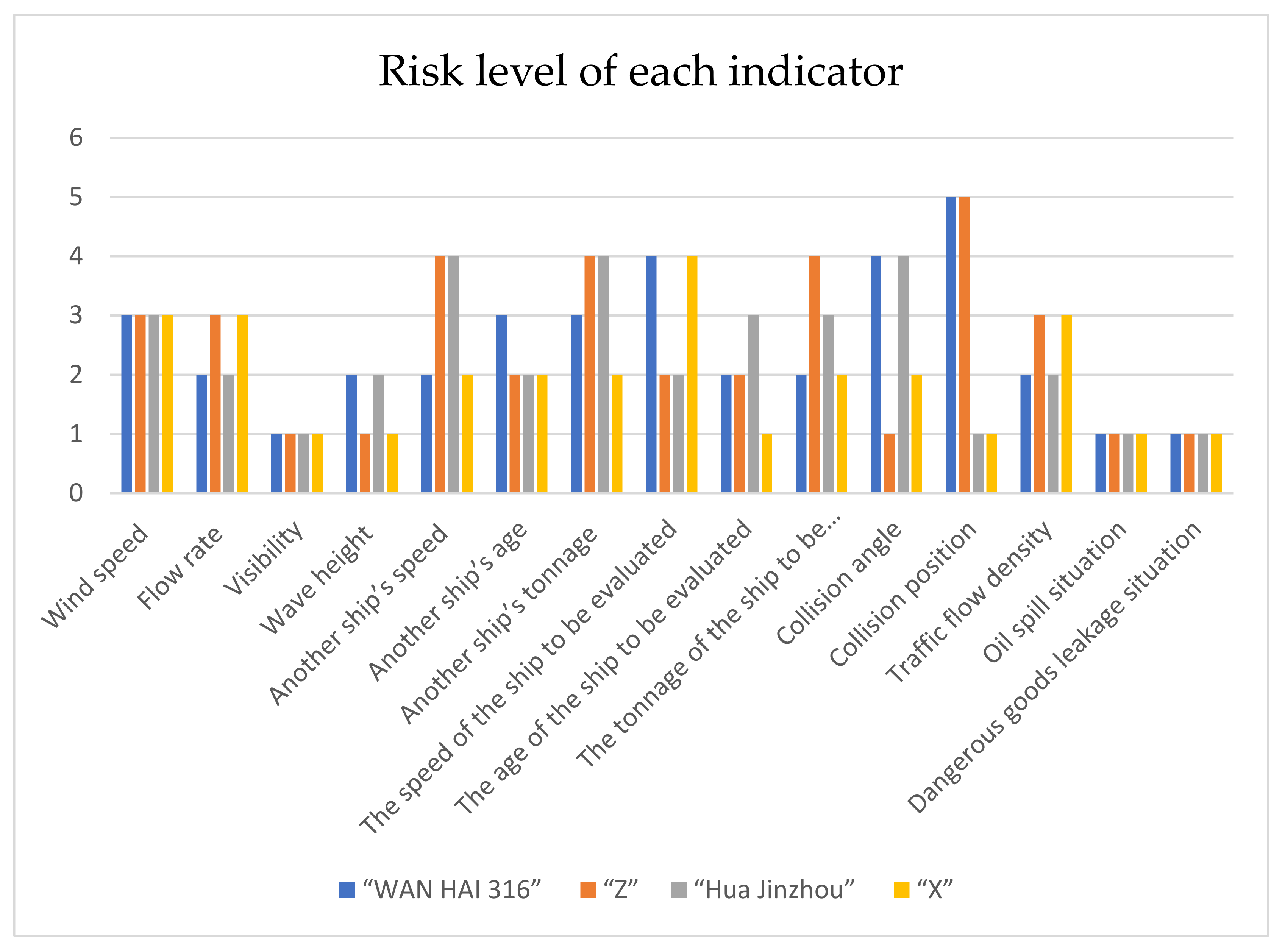 Emergency Situation Safety Evaluation of Marine Ship Collision Accident ...