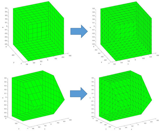 Coupling with the Embedded Boundary Method in a Runge-Kutta Discontinuous-Galerkin Direct Ghost ...