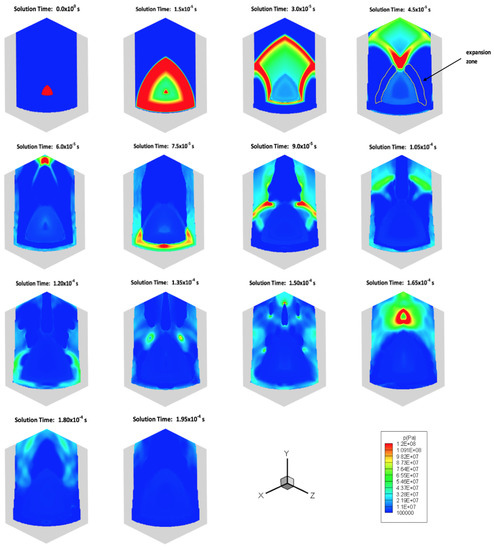 Coupling With The Embedded Boundary Method In A Runge Kutta