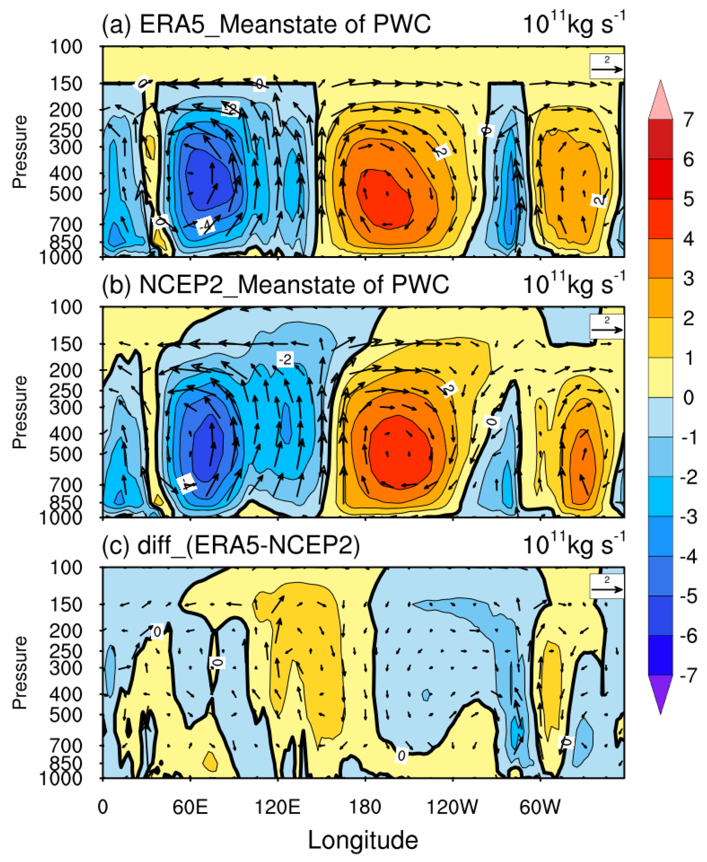 JMSE | Free Full-Text | Variance of the Equatorial Atmospheric ...
