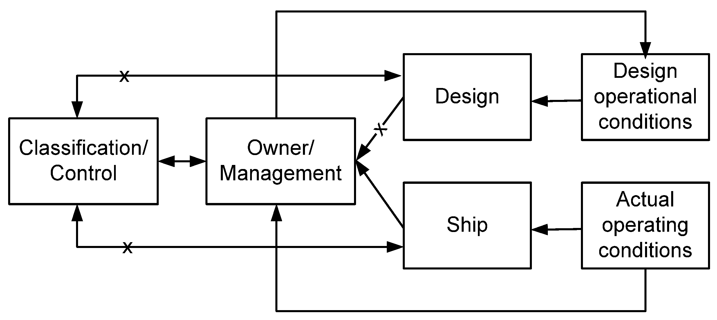 JMSE | Free Full-Text | Reconstructing Maritime Incidents and Accidents ...
