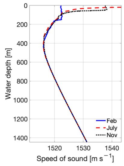 Geoacoustic Estimation of the Seafloor Sound Speed Profile in Deep ...