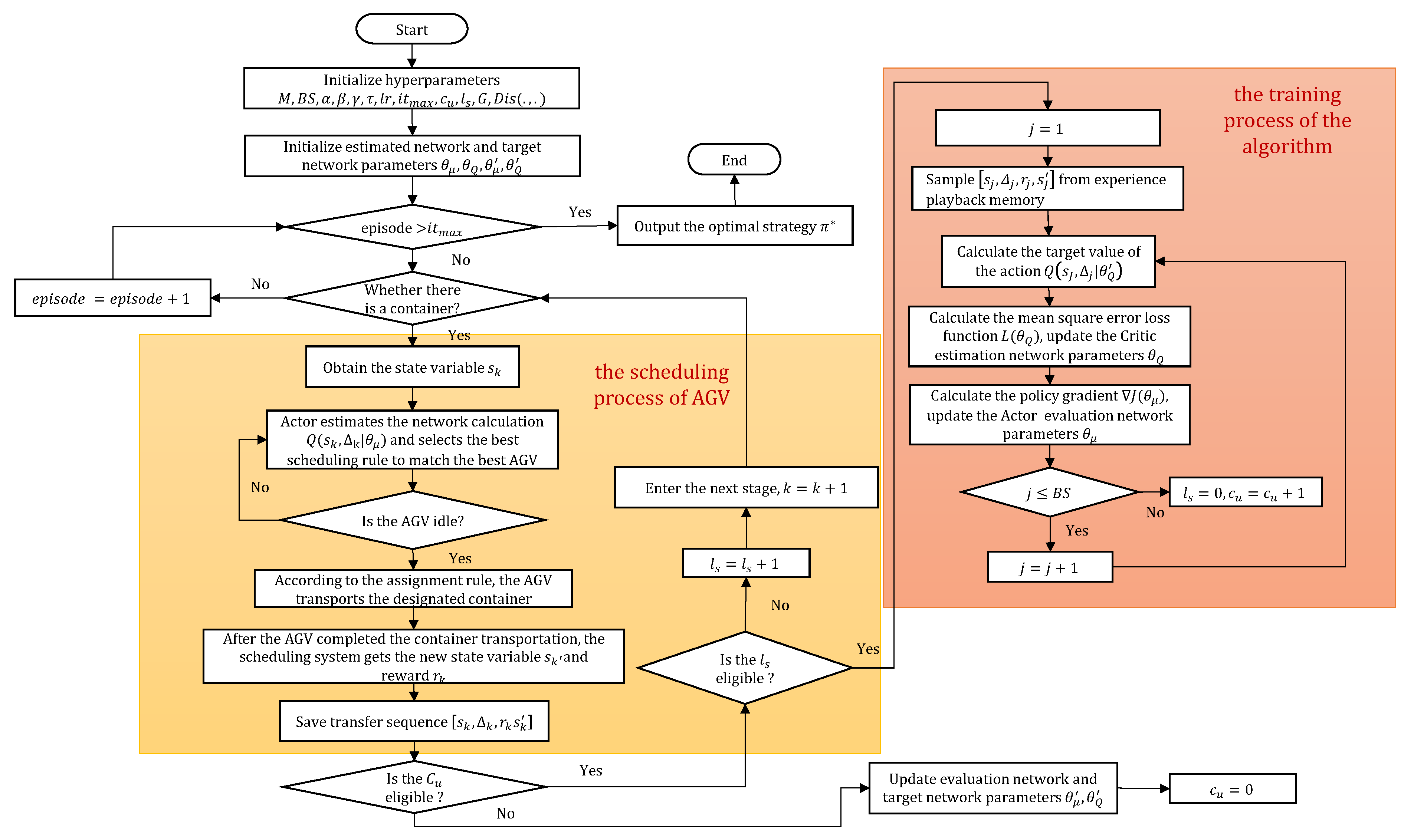 JMSE | Free Full-Text | Scheduling of AGVs in Automated Container ...
