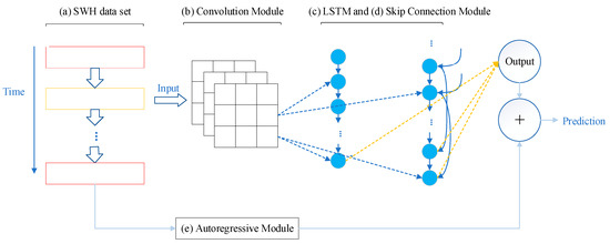 CLTS-Net: A More Accurate and Universal Method for the Long-Term ...