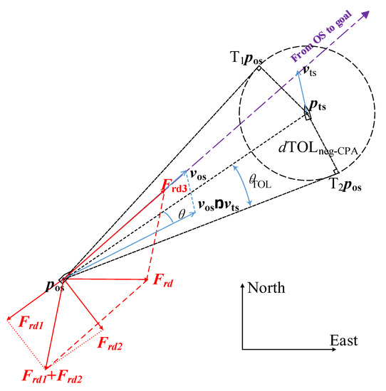 JMSE | Free Full-Text | An Efficient Ship Automatic Collision Avoidance ...