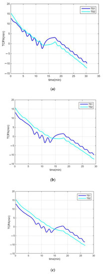 JMSE | Free Full-Text | An Efficient Ship Automatic Collision Avoidance Method Based on Modified ...