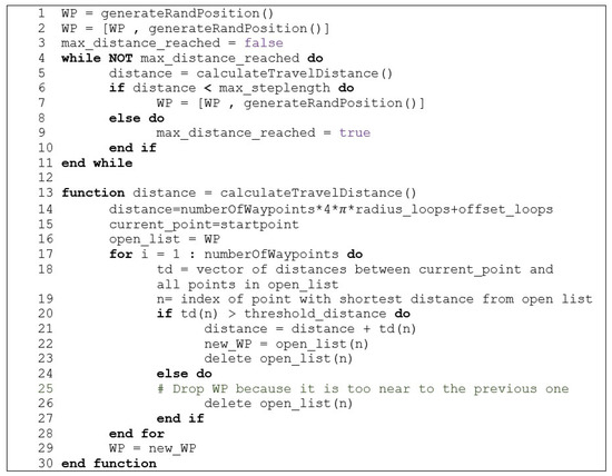 JMSE | Free Full-Text | Artificial Intelligence Search Strategies for ...