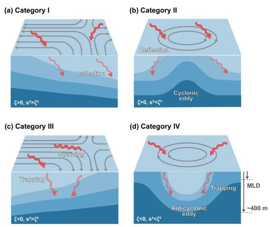 JMSE | Special Issue : Oceanic Internal Waves and Internal Tides in the ...