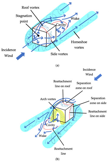 JMSE | Special Issue : Beach-Dune System Morphodynamics