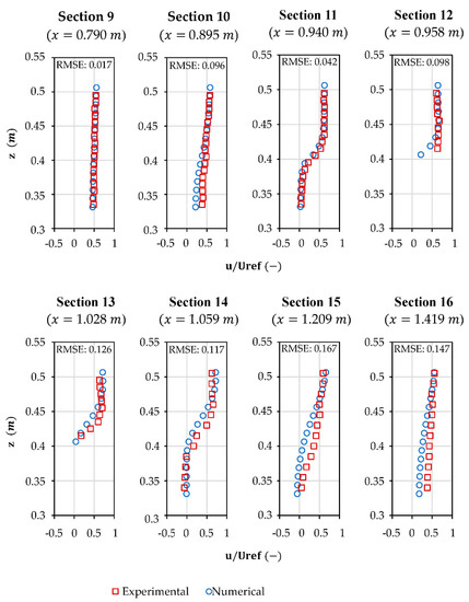 JMSE | Special Issue : Beach-Dune System Morphodynamics
