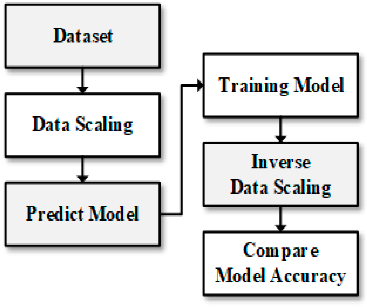 JMSE | Free Full-Text | A Comparative Study on Energy Consumption ...