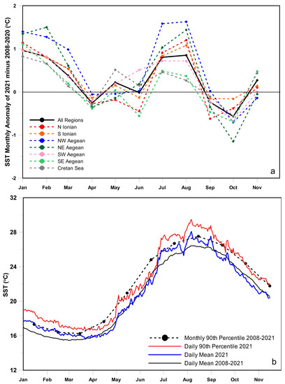 Sea Surface Temperature Variability and Marine Heat Waves over the ...