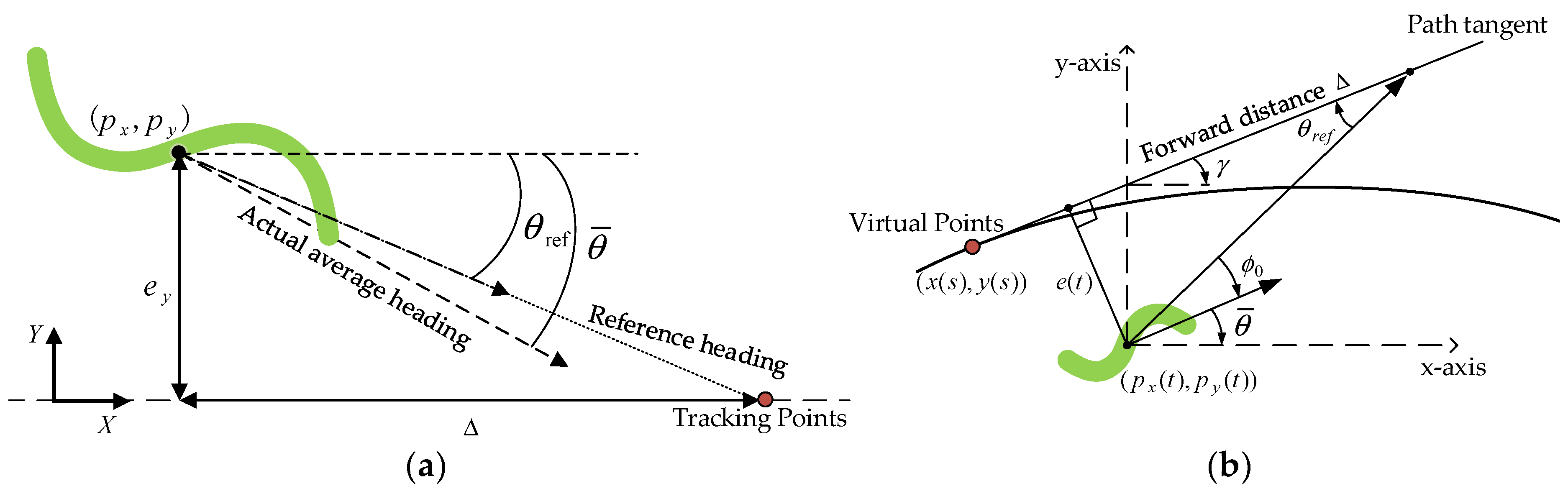 Path Tracking of an Underwater Snake Robot and Locomotion Efficiency Optimization Based on ...