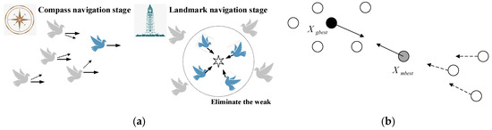 Path Tracking of an Underwater Snake Robot and Locomotion Efficiency Optimization Based on ...