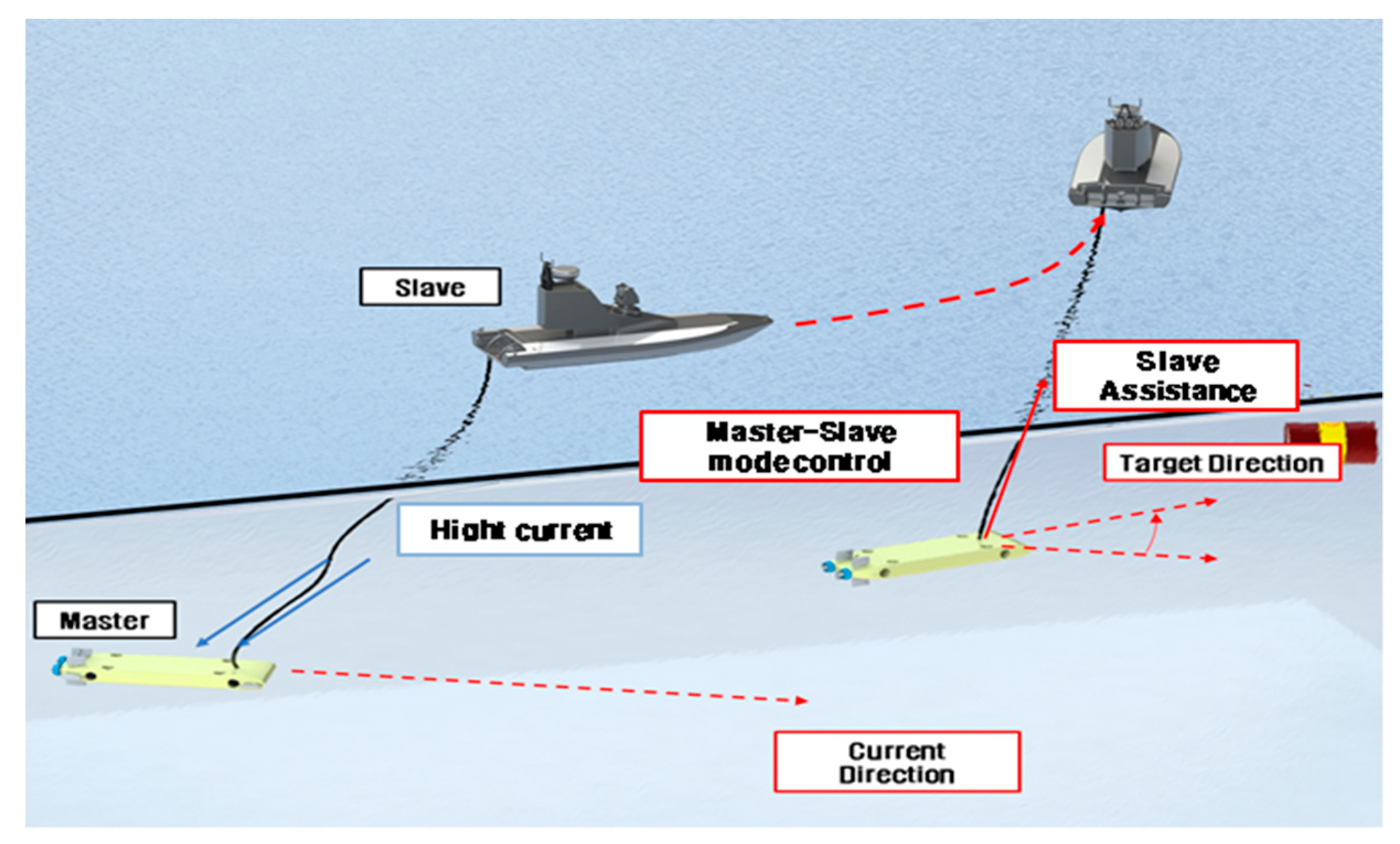 Development of a Towed Underwater Platform That Can Operate in a Marine ...