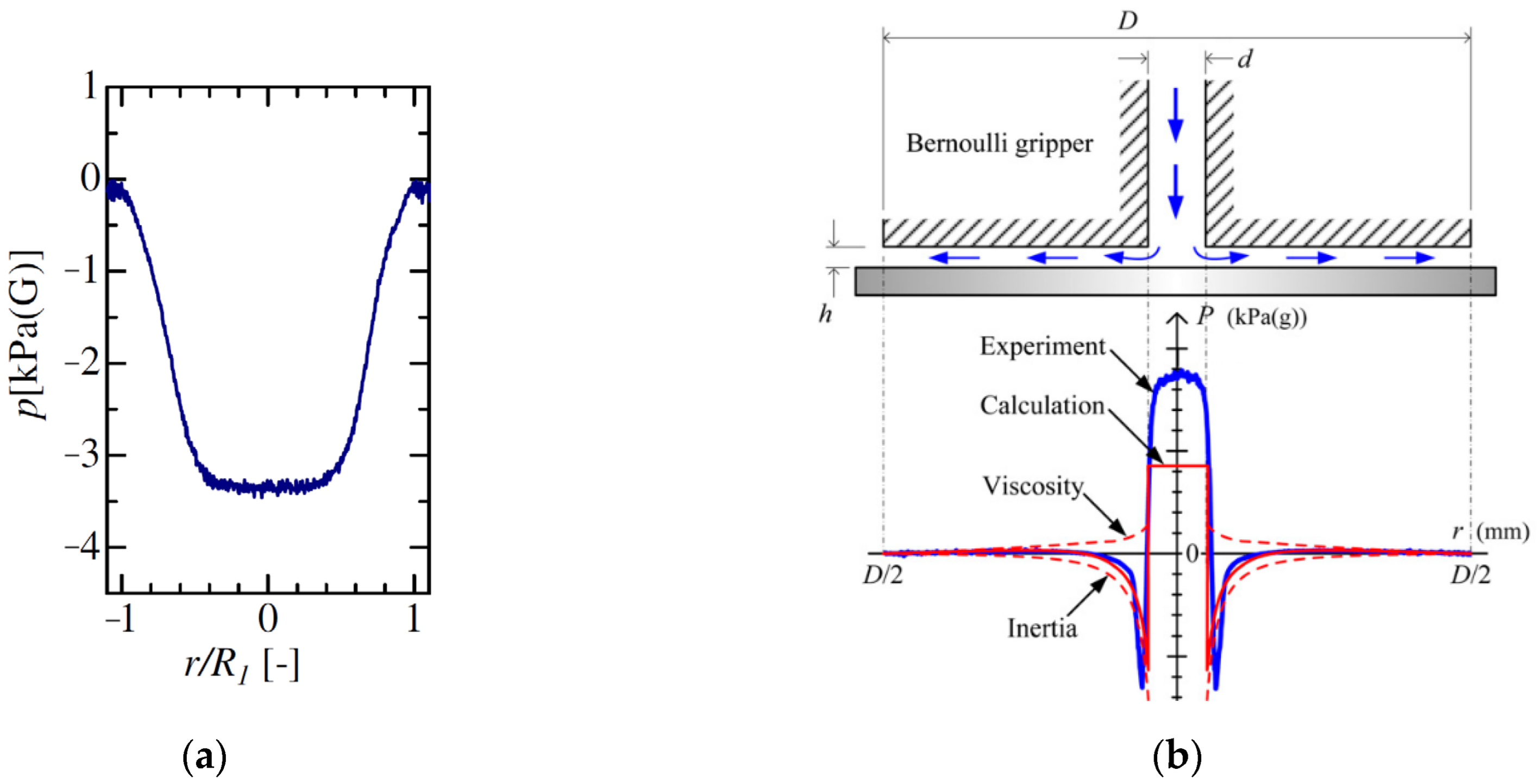 JMSE | Free Full-Text | Study on the Optimal Design for Cavitation ...