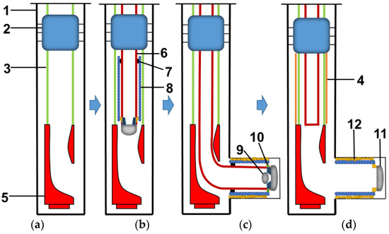 A Solution to Sand Production from Natural Gas Hydrate Deposits with ...
