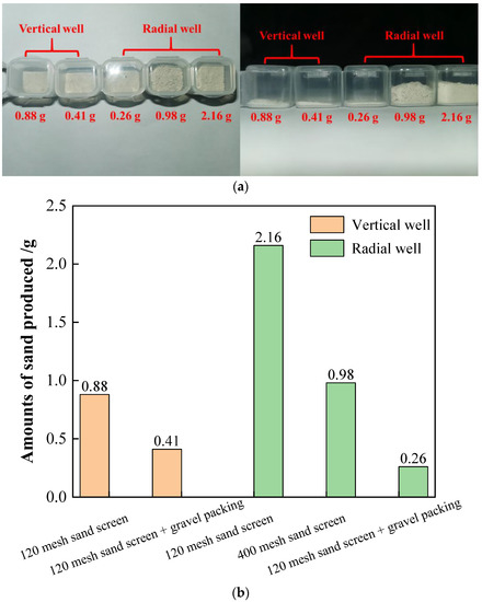 A Solution to Sand Production from Natural Gas Hydrate Deposits with ...