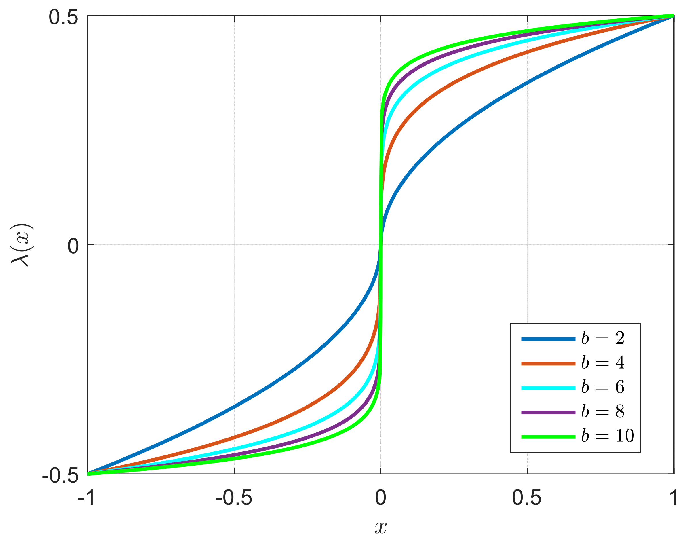 JMSE | Free Full-Text | Variable Gain Prescribed Performance Control ...