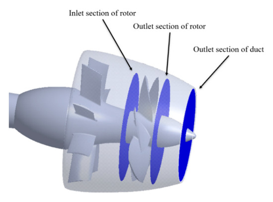 Research on the Performance of Pumpjet Propulsor of Different Scales