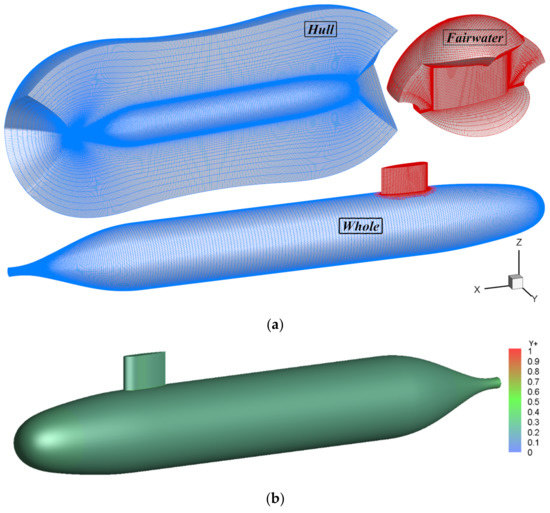 JMSE | Free Full-Text | CFD Research on the Hydrodynamic Performance of ...