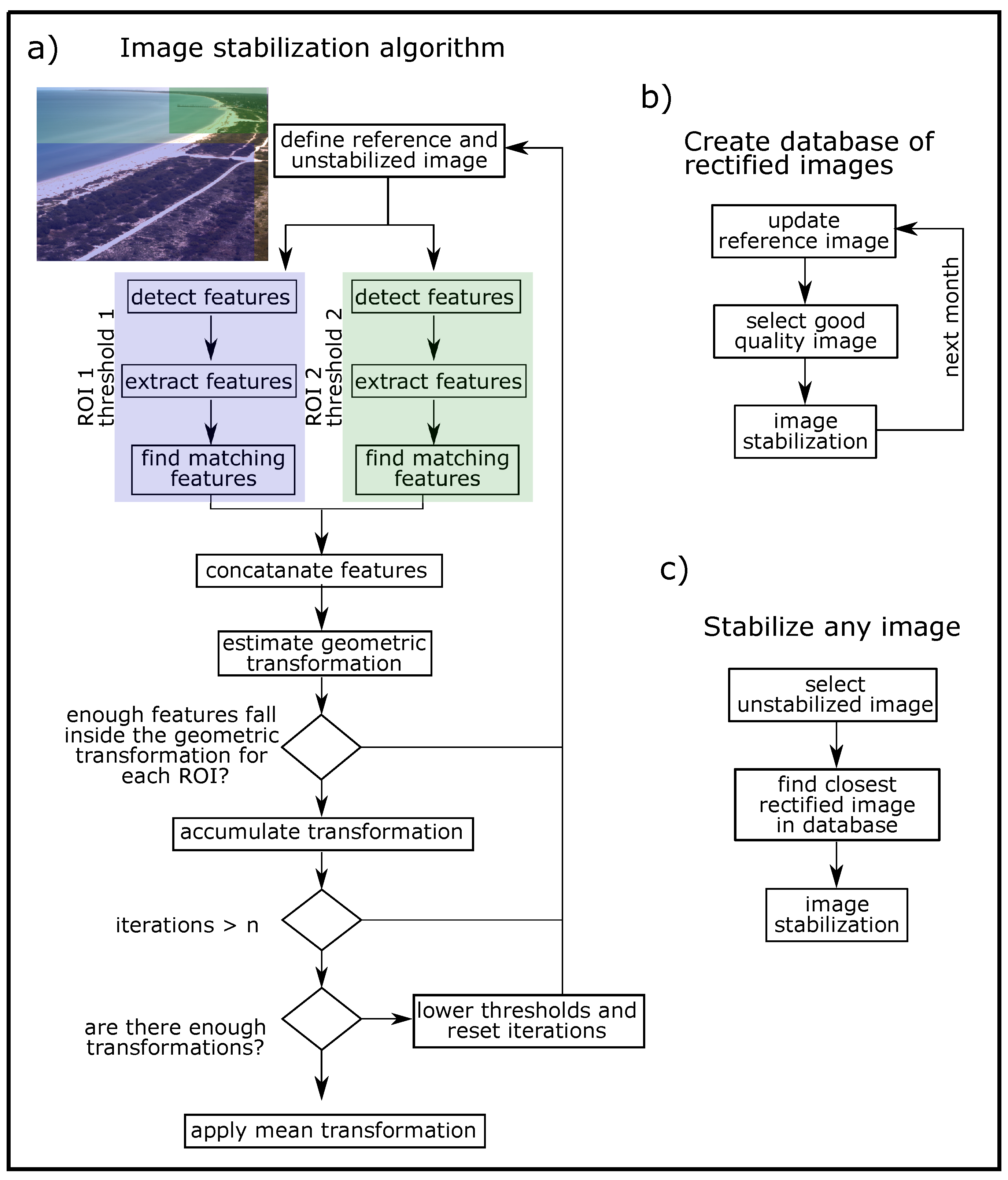 Shoreline Detection Accuracy from Video Monitoring Systems