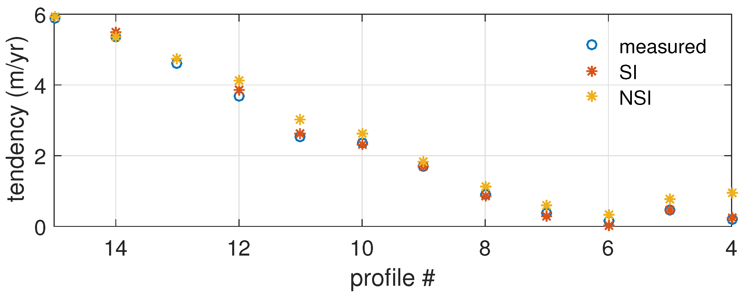 Shoreline Detection Accuracy From Video Monitoring Systems