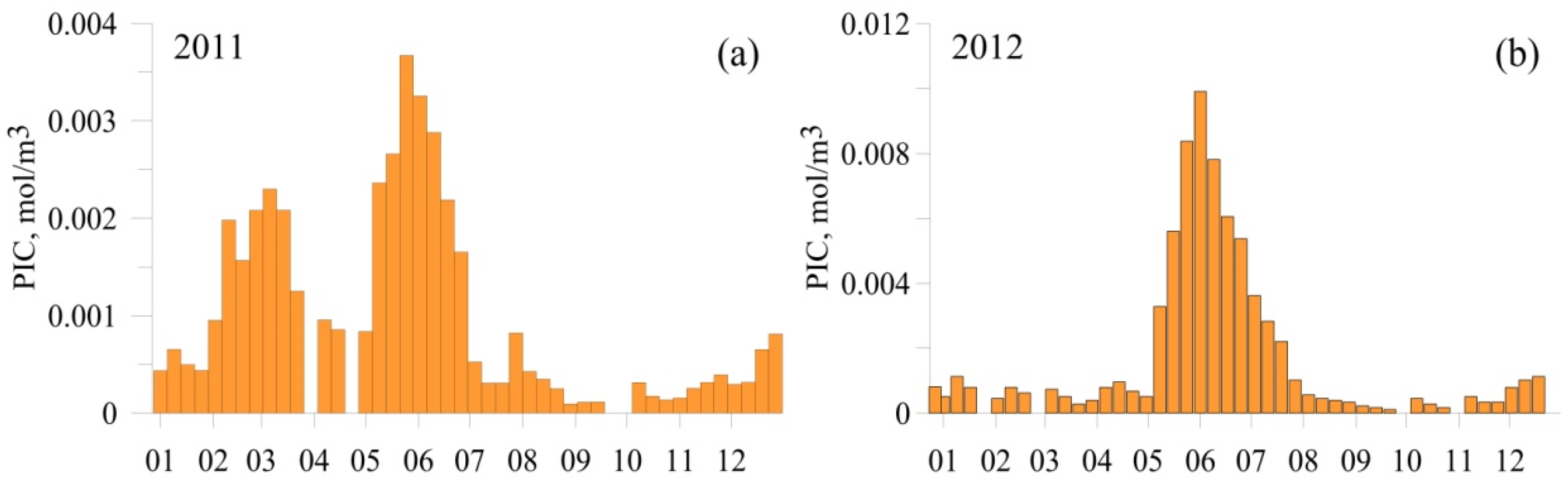 Seasonal and Long-Term Variability of Coccolithophores in the Black Sea ...