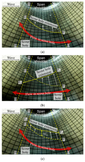 Development of Three-Dimensional Scour below Pipelines in Regular Waves