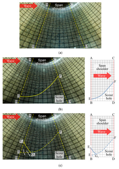 Development of Three-Dimensional Scour below Pipelines in Regular Waves