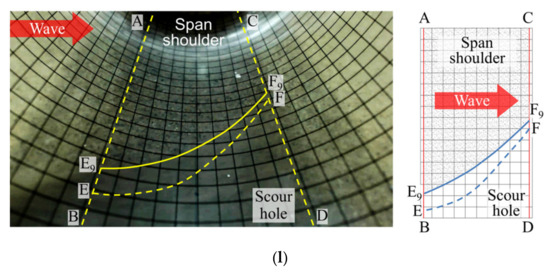 Development of Three-Dimensional Scour below Pipelines in Regular Waves