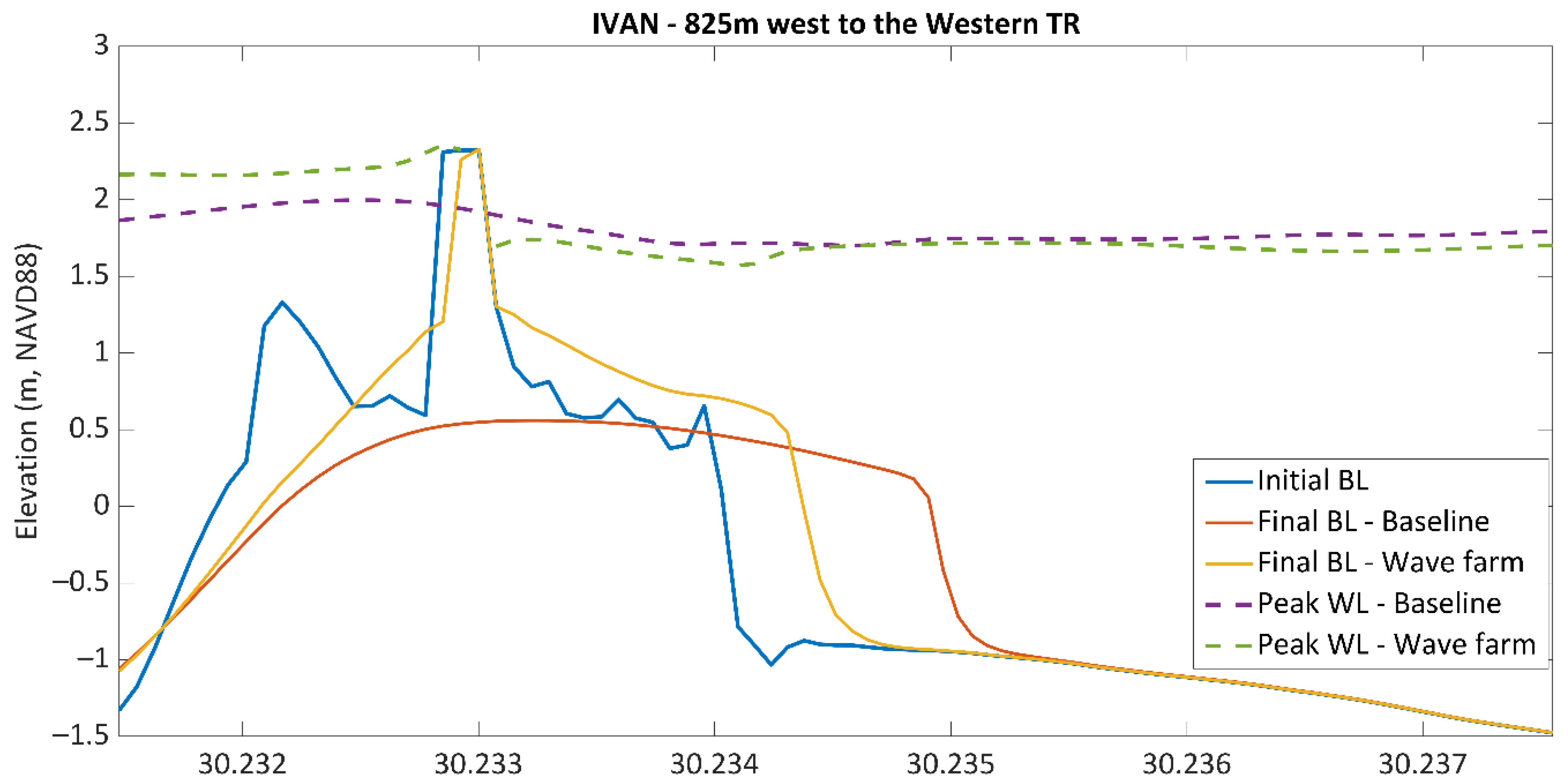 The Potential of Wave Energy Conversion to Mitigate Coastal Erosion ...