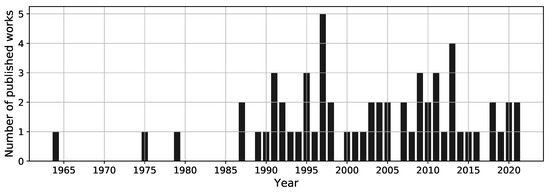 Beach Drainage System: A Comprehensive Review of a Controversial Soft ...