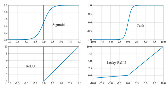 JMSE | Free Full-Text | A Physics-Informed Neural Network for the ...